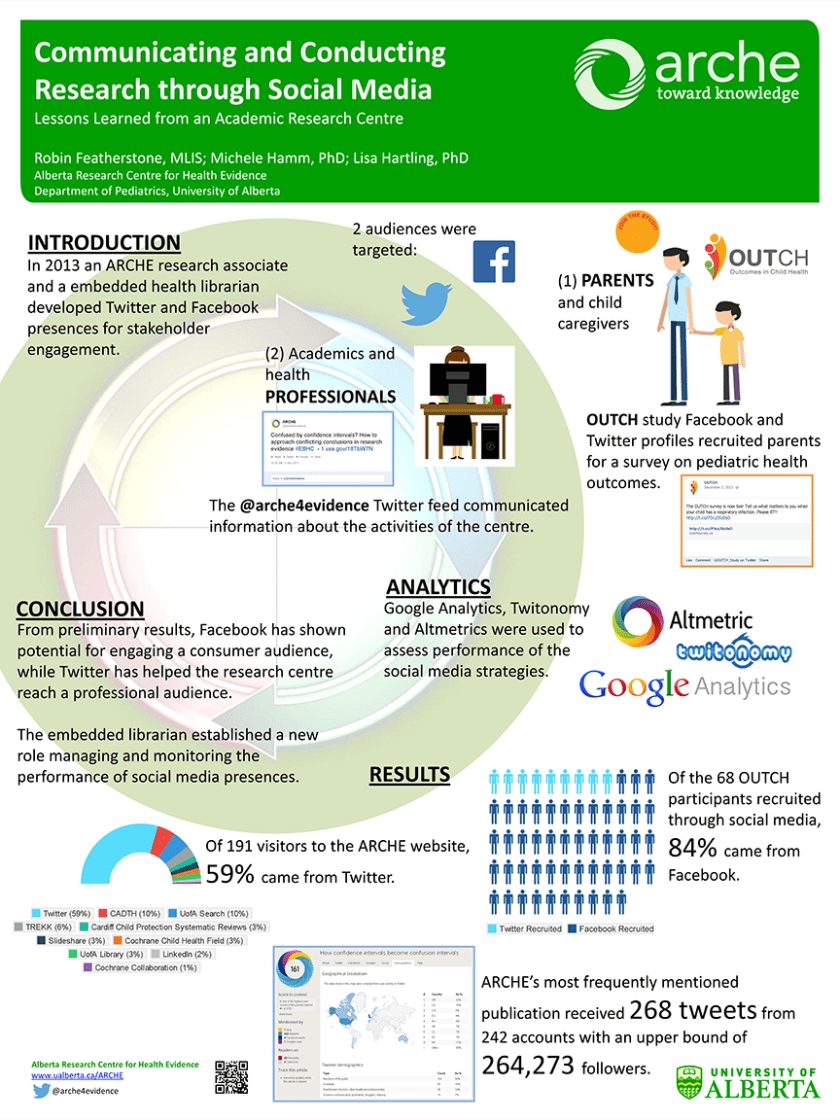 Infographic Love: Visually Communicating Information & Data – Librarian ...