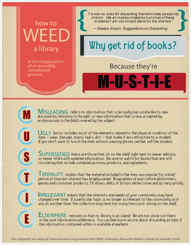 Infographic Love: Visually Communicating Information & Data – Librarian ...