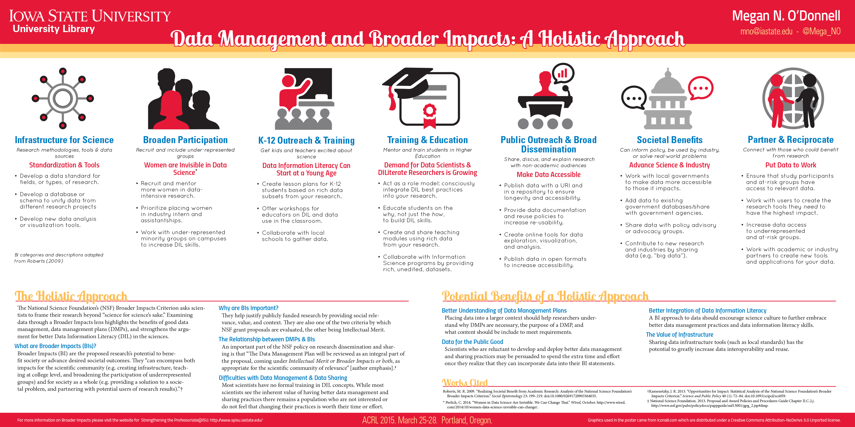 conference poster – Librarian Design Share