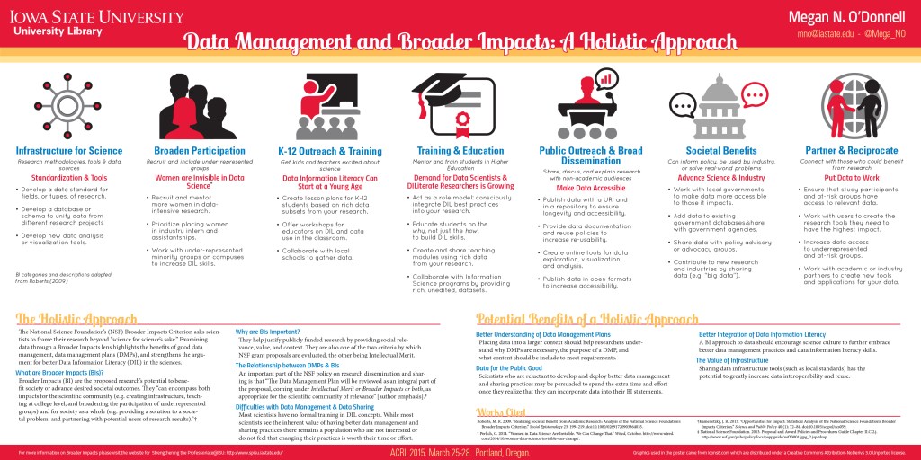 conference poster – Librarian Design Share