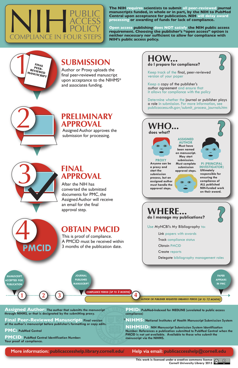 NIH Compliance in Four Steps – Librarian Design Share
