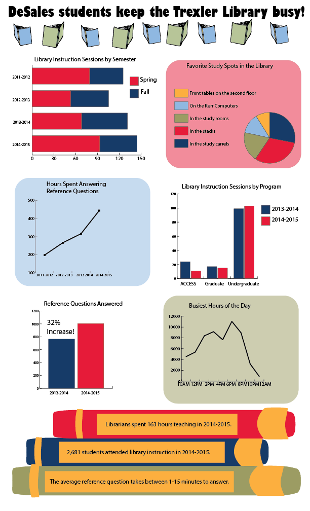 Sharing What We Do – Librarian Design Share