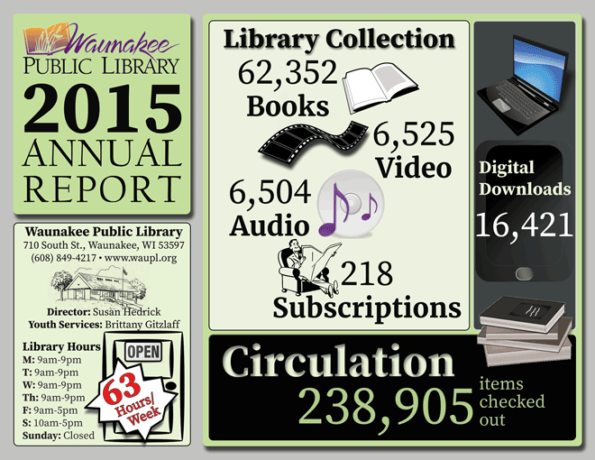 Library Reports as Infographics – Librarian Design Share