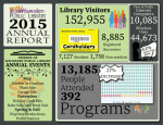 Library Reports as Infographics – Librarian Design Share