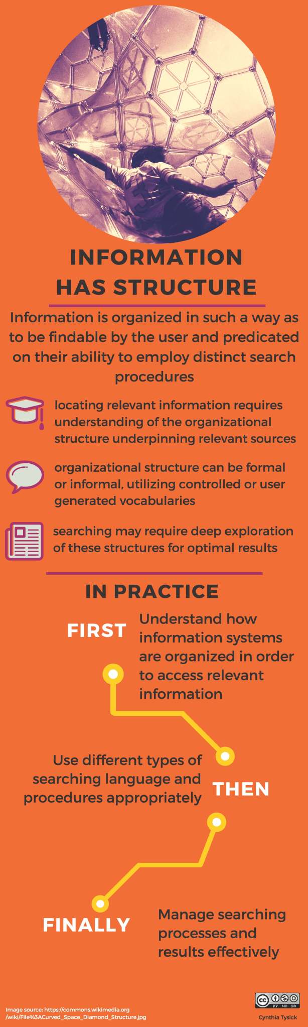 The More Frames, The Better – Librarian Design Share