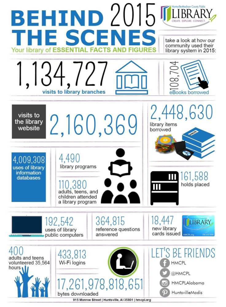 Year in Review – Librarian Design Share