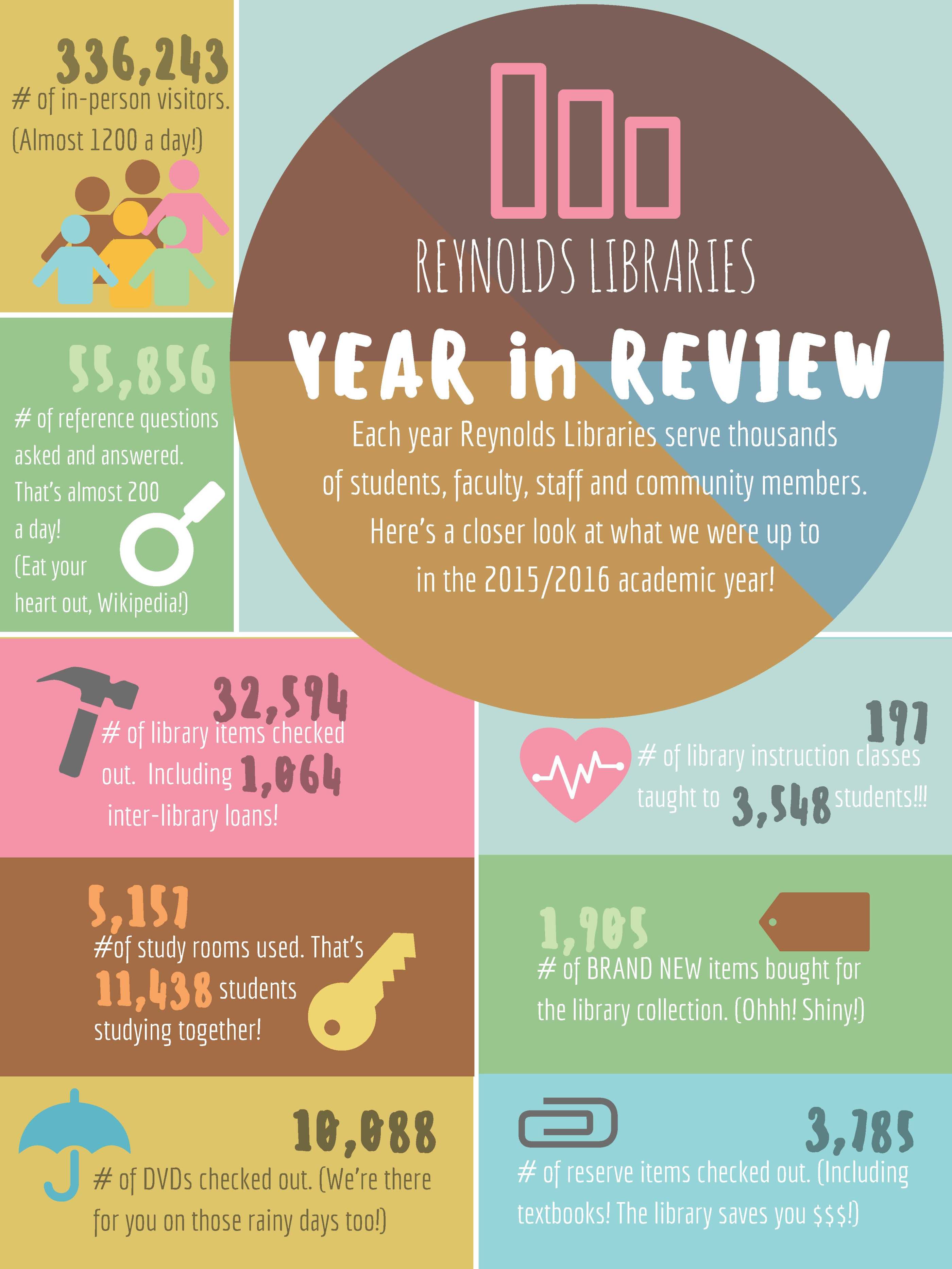 Year in Review – Librarian Design Share
