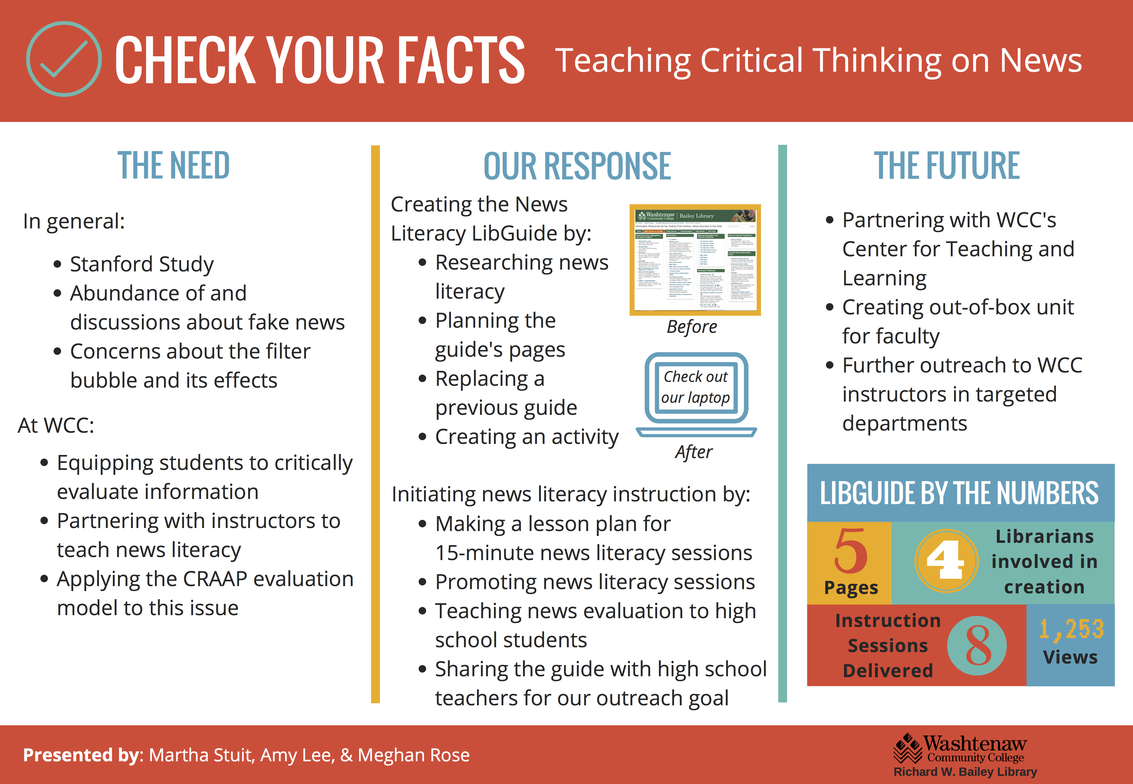 News Literacy for All – Librarian Design Share