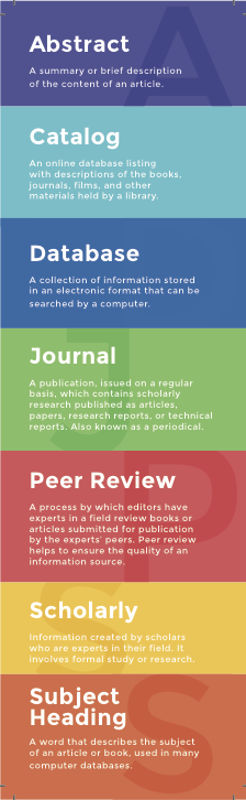Learn the Terms – Librarian Design Share