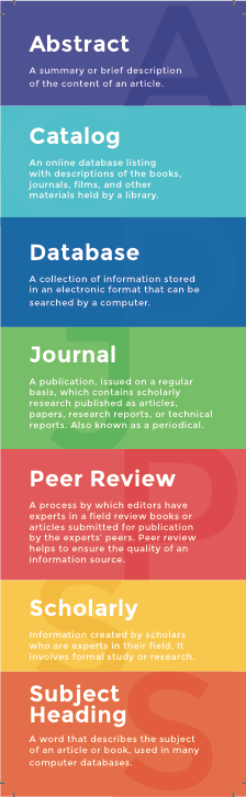 Learn the Terms – Librarian Design Share