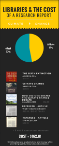 Infographics – Librarian Design Share