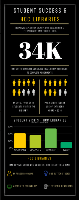 Infographics – Librarian Design Share